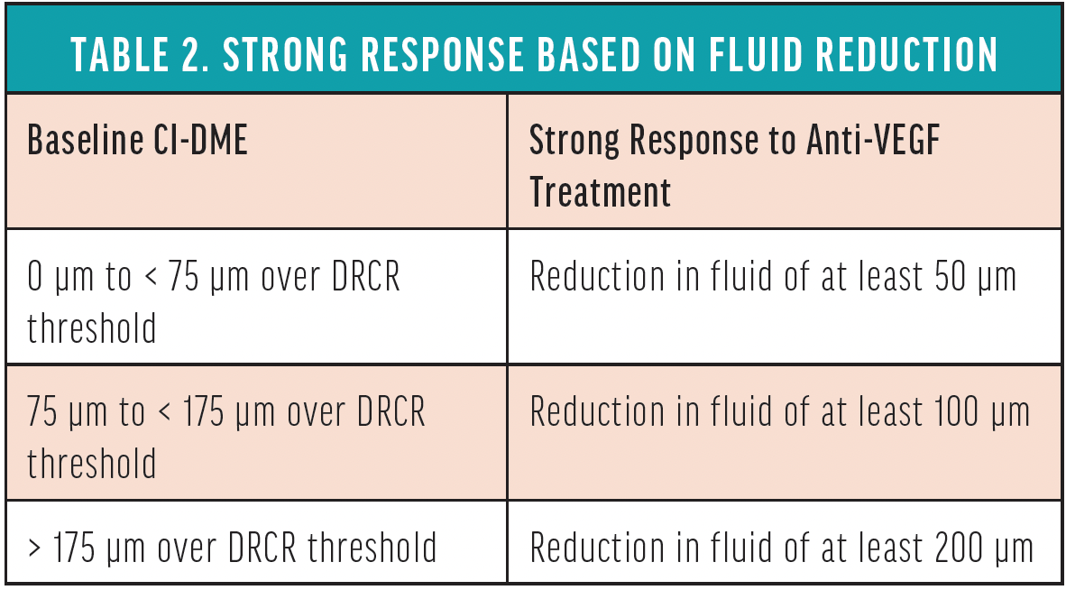 Behind the Curtain: Anti-VEGF Responses in DME - Retina Today