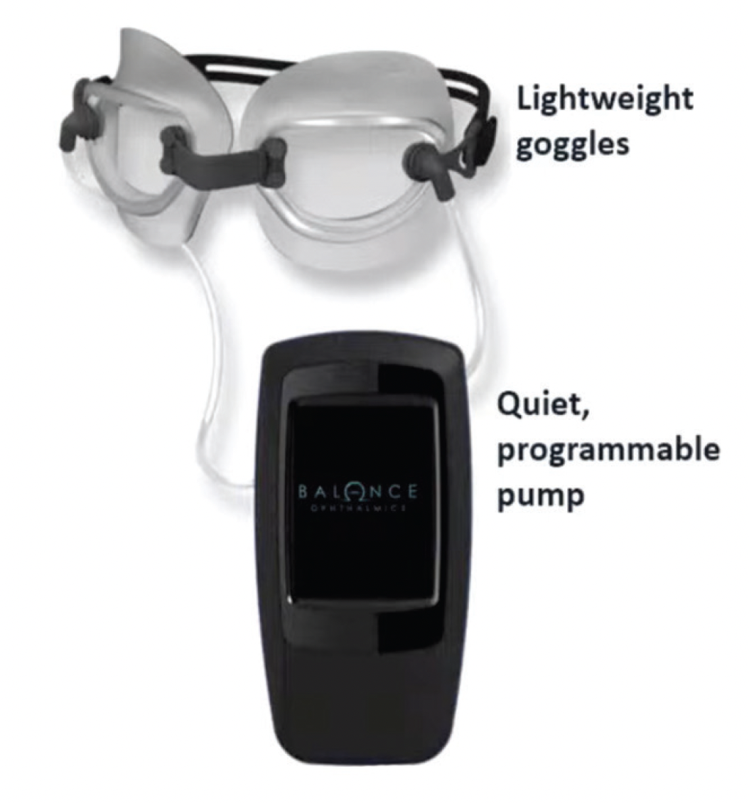 Modifying Fluid Dynamics With the Ocular Pressure Adjusting Pump ...