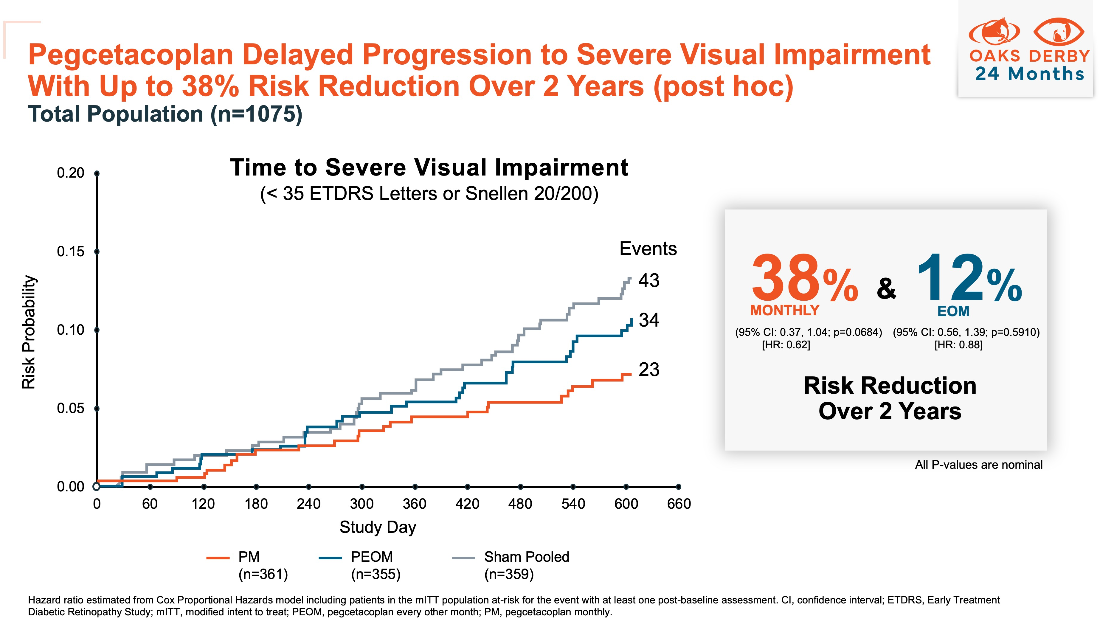 The Evolving Treatment Paradigm in Geographic Atrophy - Retina Today