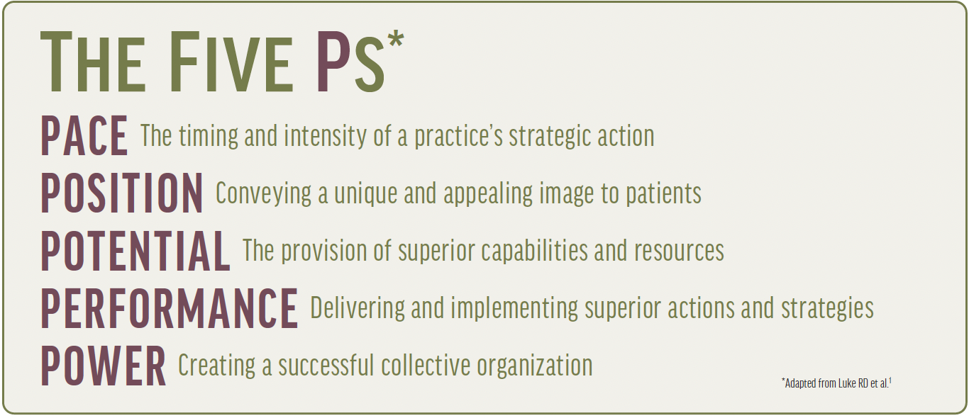 Cultivate Your Best Practice Culture - Retina Today