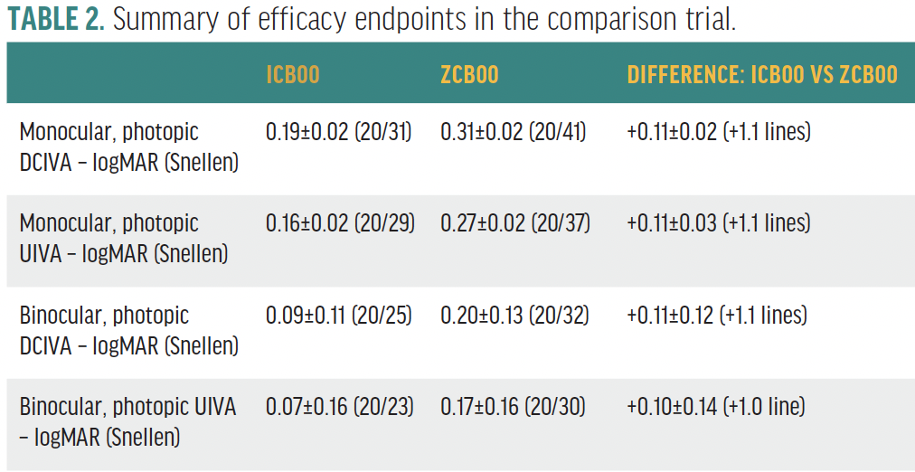 An Inside Look at Innovations in Ophthalmology: Cataract Surgery ...