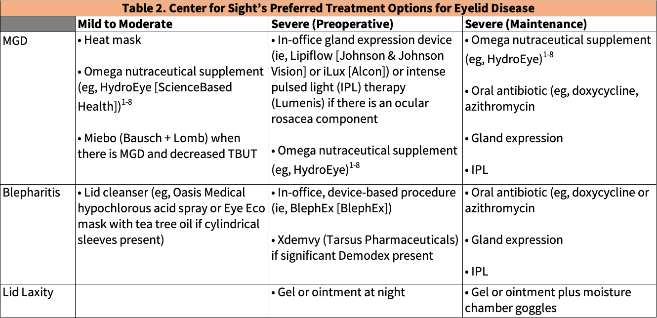 Building a Cohesive Approach to OSD in a High-Volume Surgical Practice ...