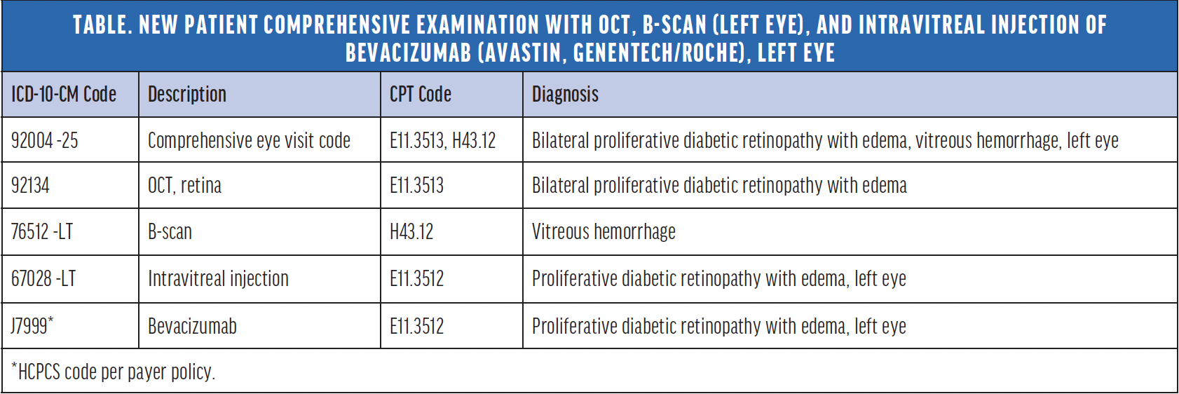 Avoiding Claim Denials ICD 10 CM Rules To Live By Retina Today